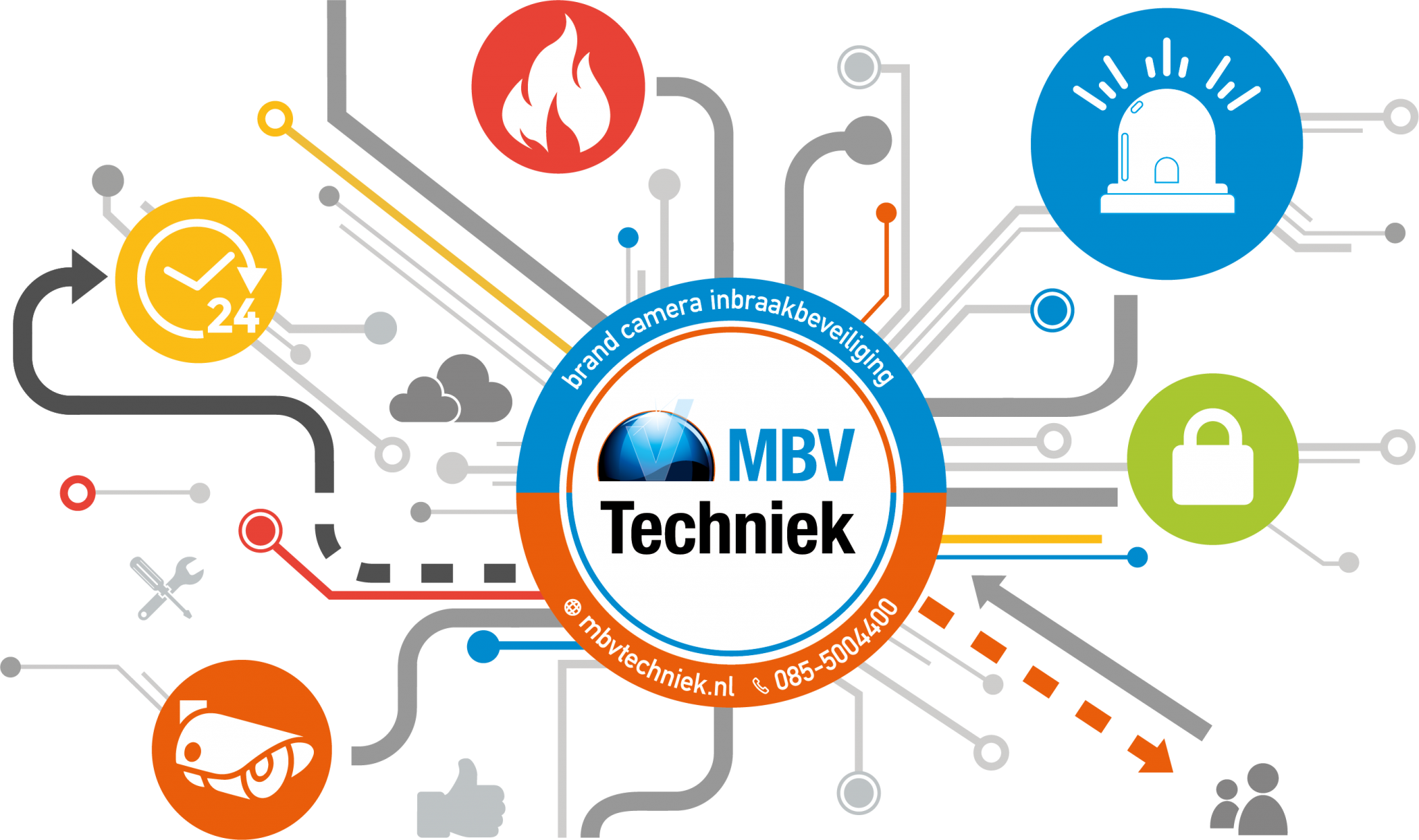MBV Techniek – Camerabewaking | Brandbeveiliging | Inbraakbeveiliging